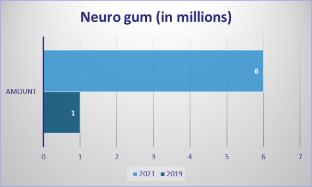 What Happened to Neuro After Shark Tank? | BizzBucket